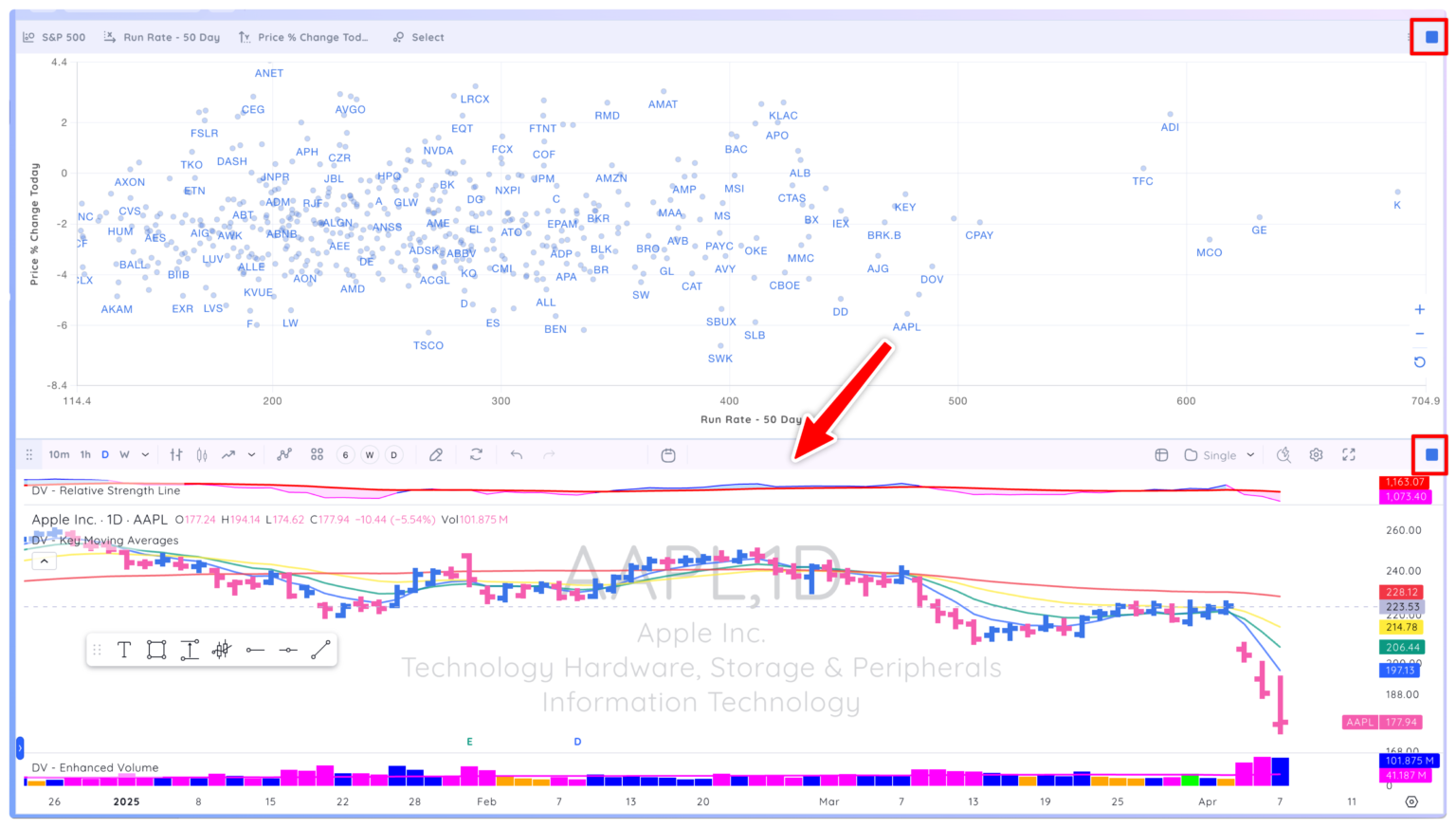 Scatter Plots – Bubble Chart App | Deepvue