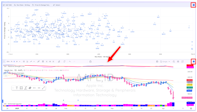 Scatter Plots - Bubble Chart App | Deepvue
