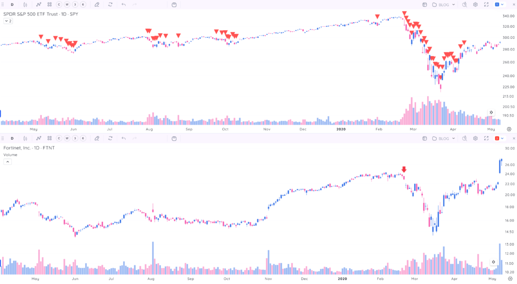 When To Sell Stocks: 10 Market Navigator Signals | Deepvue