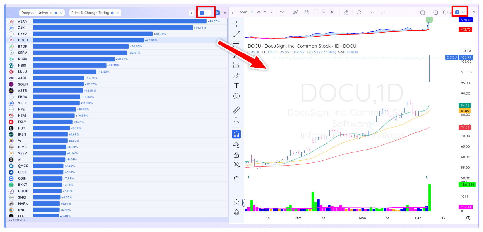 Performance Charts App | Deepvue