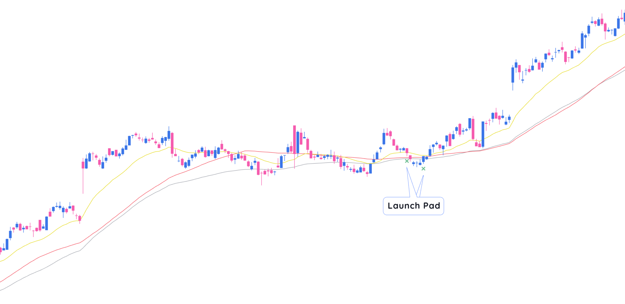 The Launch Pad Setup: Your Guide to Early Stock Entry | Deepvue