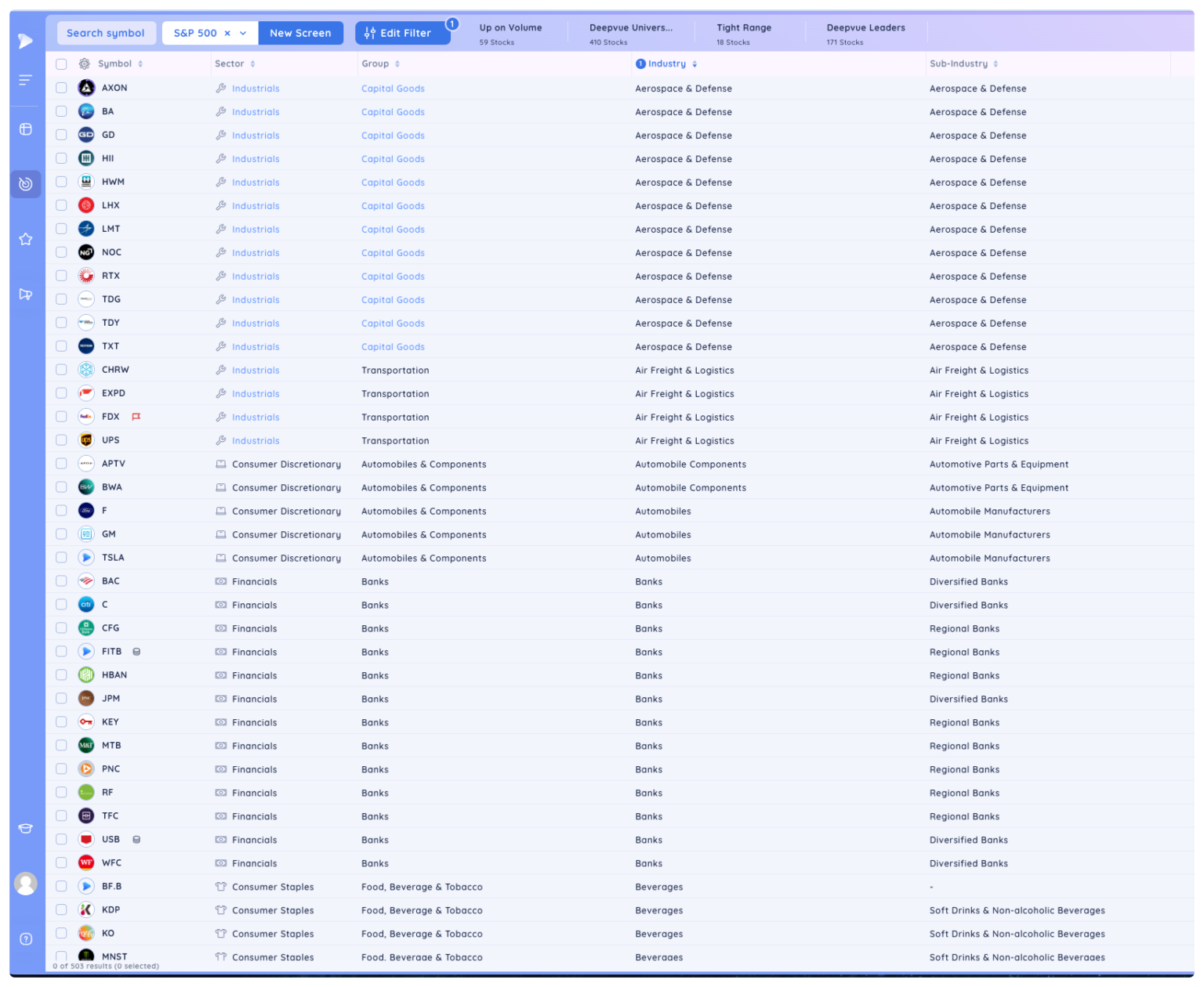 Sectors, Groups, Industries and Sub-industries | Deepvue
