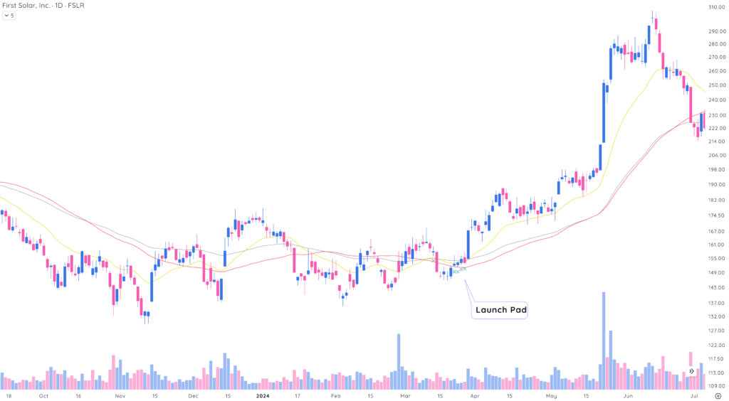 The Launch Pad Setup: Your Guide to Early Stock Entry | Deepvue