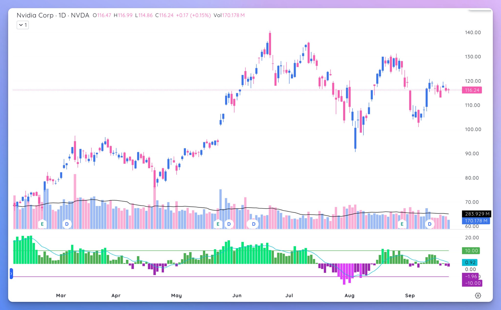 Larry Williams Blast Off | Deepvue