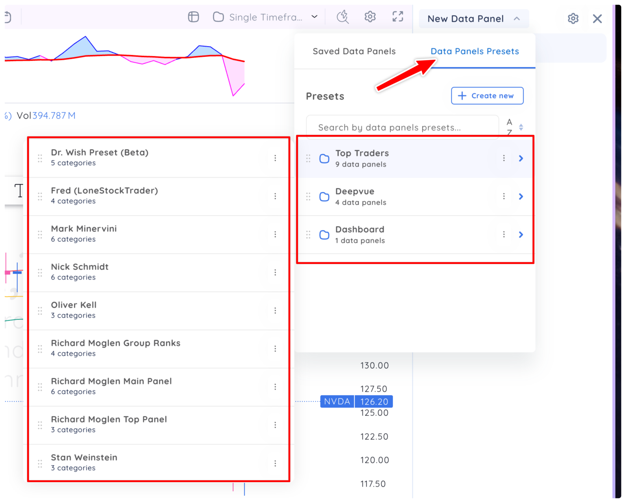 Preset Data Panels | Deepvue