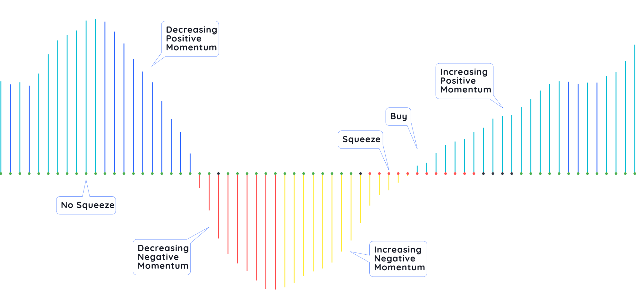 How to Use the TTM Squeeze to Spot Breakouts | Deepvue