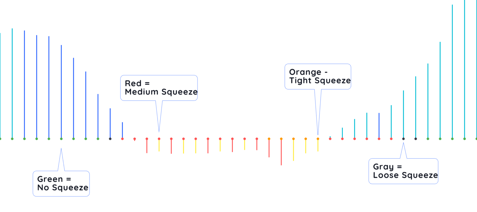 How to Use the TTM Squeeze to Spot Breakouts | Deepvue