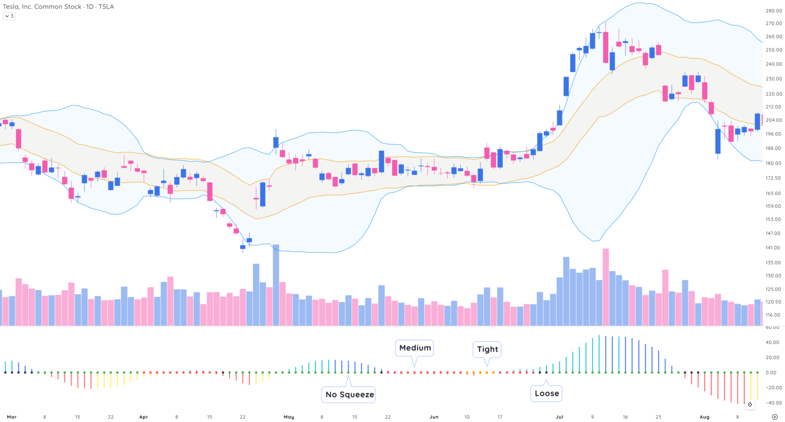 How to Use the TTM Squeeze to Spot Breakouts | Deepvue