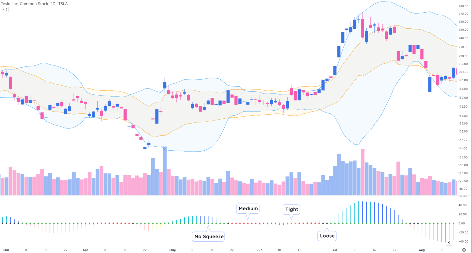 How to Use the TTM Squeeze to Spot Breakouts | Deepvue