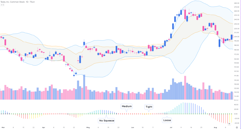 How to Use the TTM Squeeze to Spot Breakouts | Deepvue
