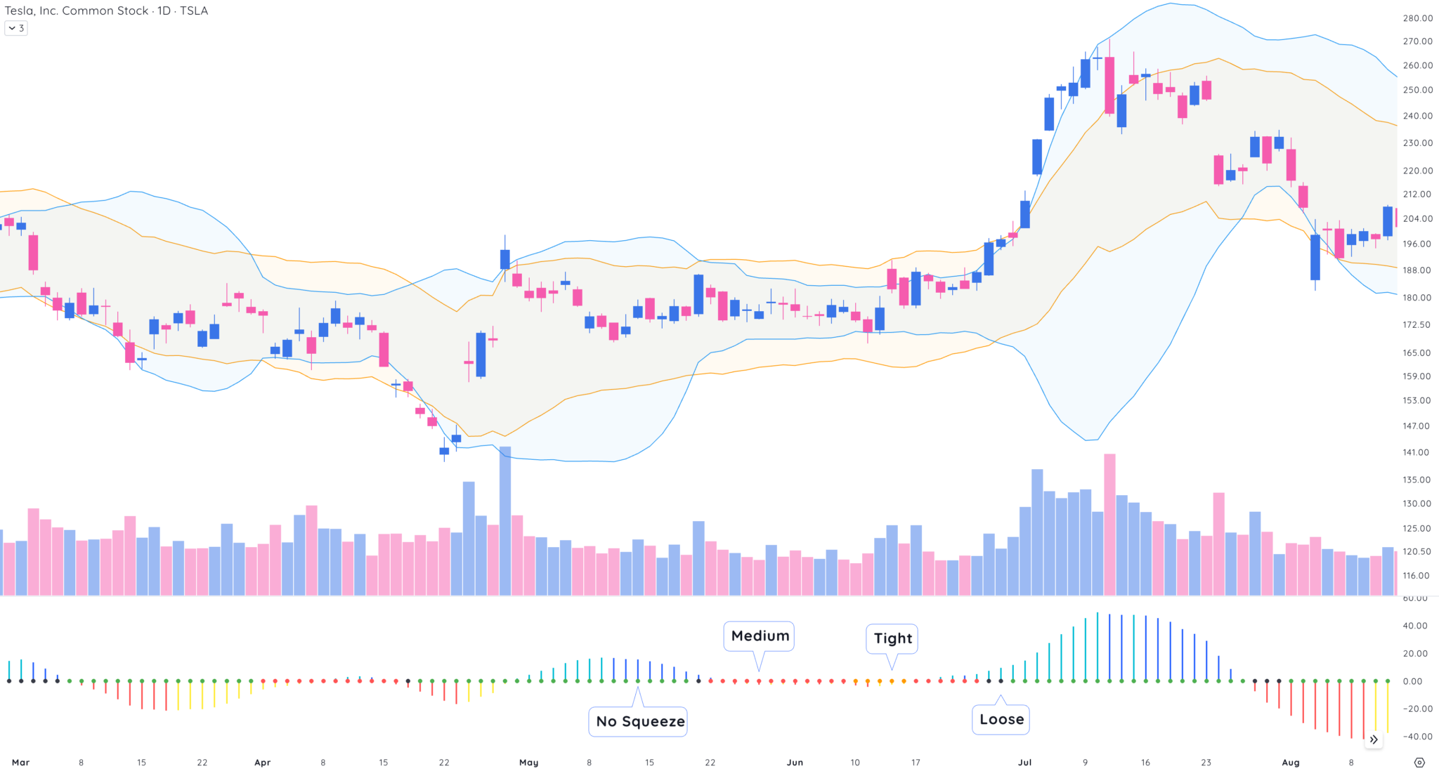 How to Use the TTM Squeeze to Spot Breakouts | Deepvue