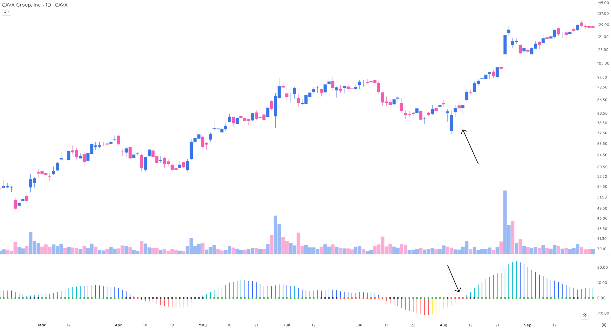 How to Use the TTM Squeeze to Spot Breakouts | Deepvue