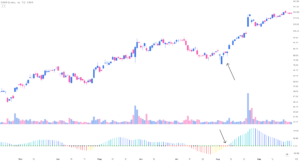 How to Use the TTM Squeeze to Spot Breakouts | Deepvue