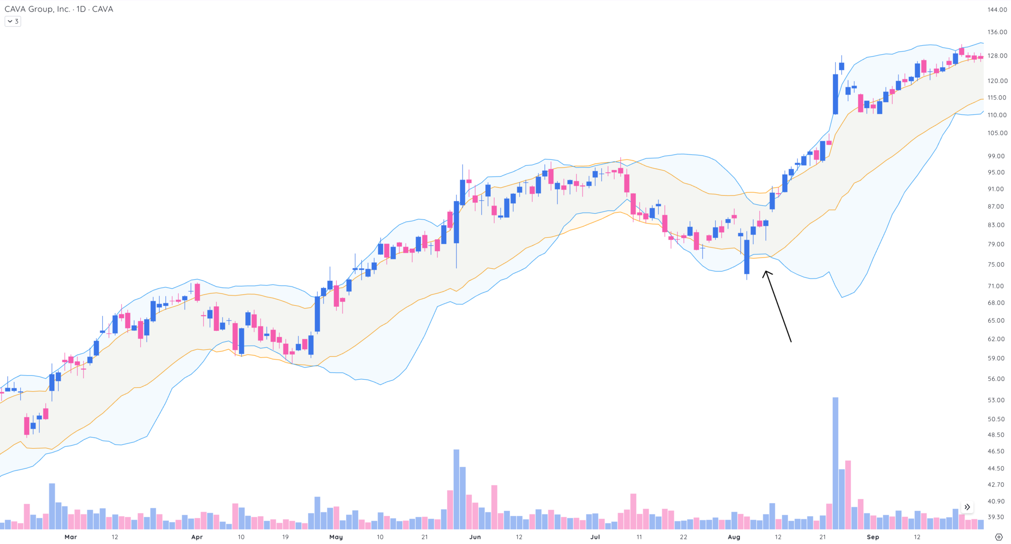 How to Use the TTM Squeeze to Spot Breakouts | Deepvue