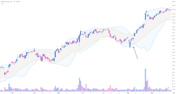 How to Use the TTM Squeeze to Spot Breakouts | Deepvue