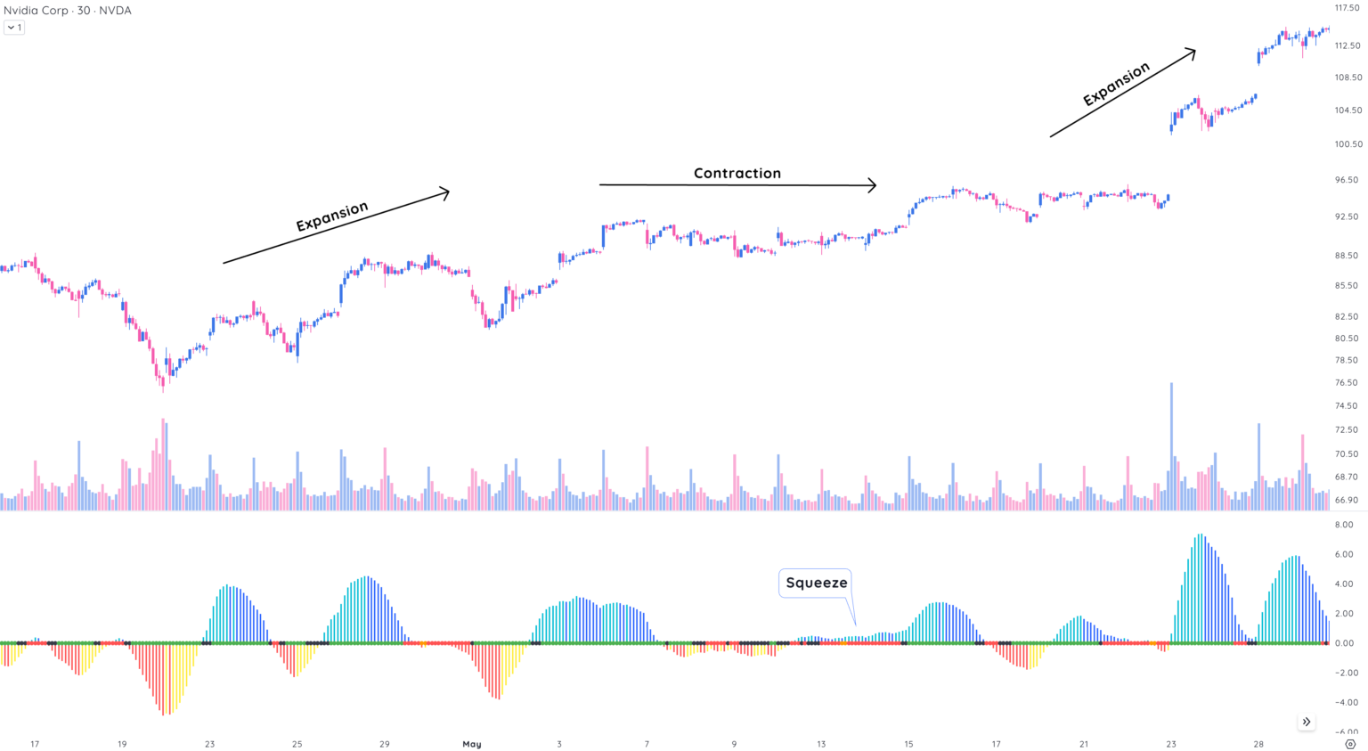 How to Use the TTM Squeeze to Spot Breakouts | Deepvue