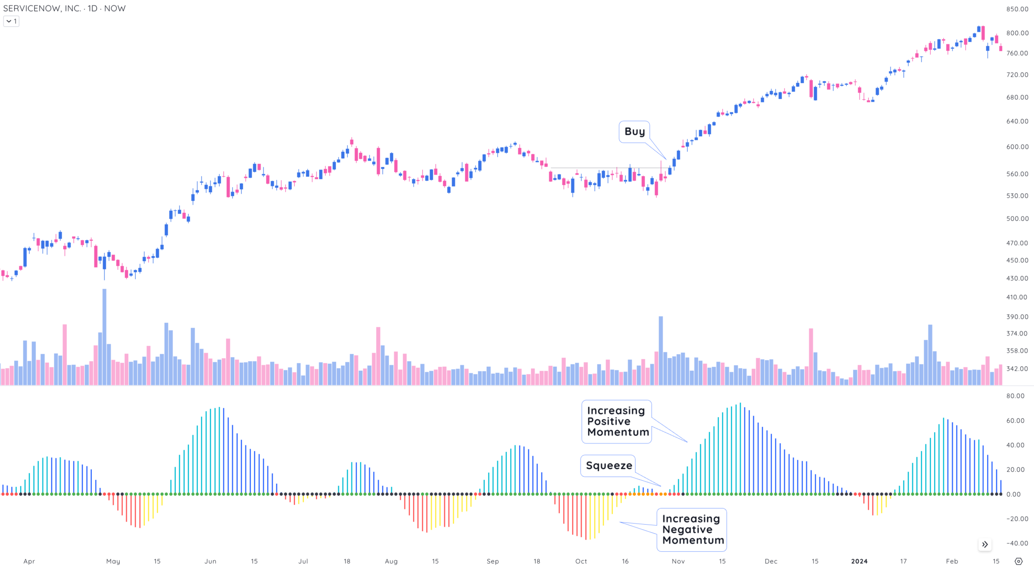 How to Use the TTM Squeeze to Spot Breakouts | Deepvue