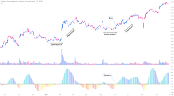 How to Use the TTM Squeeze to Spot Breakouts | Deepvue