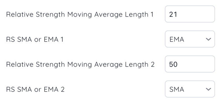 How to Use the Relative Strength Line to Identify Winning Stocks | Deepvue