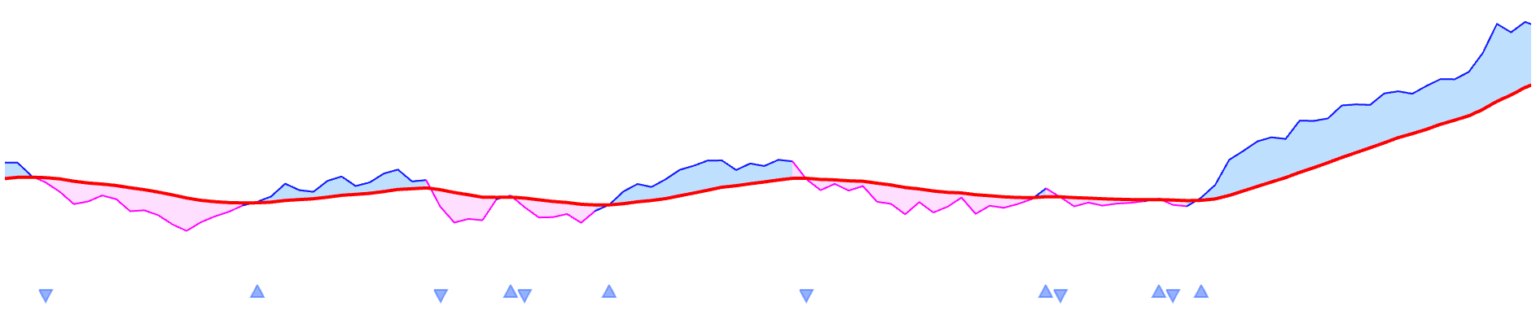 How to Use the Relative Strength Line to Identify Winning Stocks | Deepvue