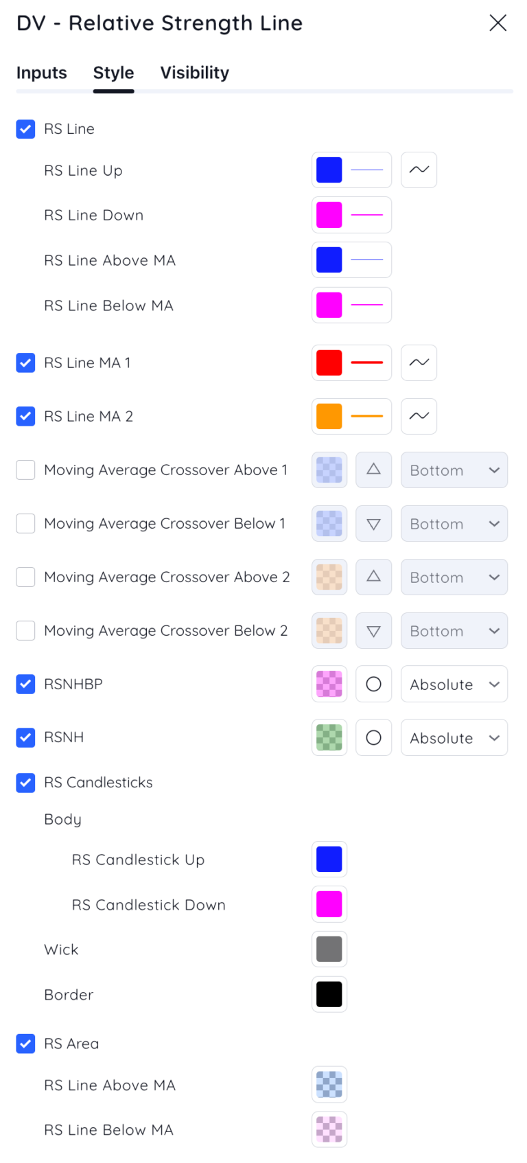 How to Use the Relative Strength Line to Identify Winning Stocks | Deepvue