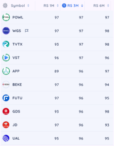 The Deepvue RS Rating: Capitalize On Relative Strength | Deepvue