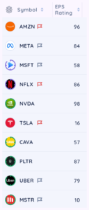 Use The EPS Rating To Evaluate The Fastest Growing Stocks | Deepvue
