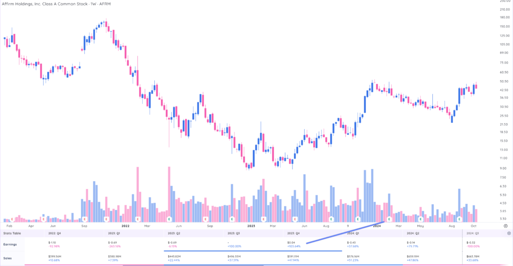 Use The EPS Rating To Evaluate The Fastest Growing Stocks | Deepvue