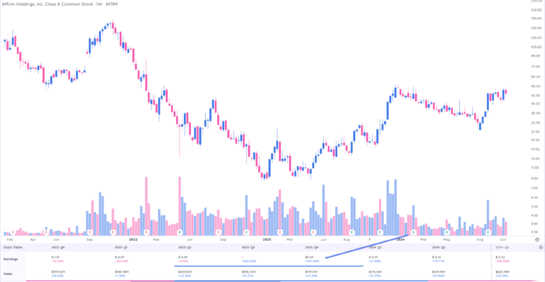 Use The EPS Rating To Evaluate The Fastest Growing Stocks | Deepvue