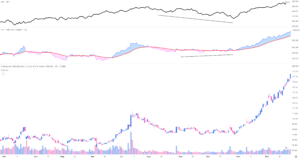 How to Use the Relative Strength Line to Identify Winning Stocks | Deepvue