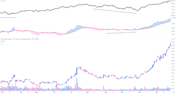 How to Use the Relative Strength Line to Identify Winning Stocks | Deepvue