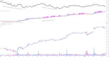 How to Use the Relative Strength Line to Identify Winning Stocks | Deepvue