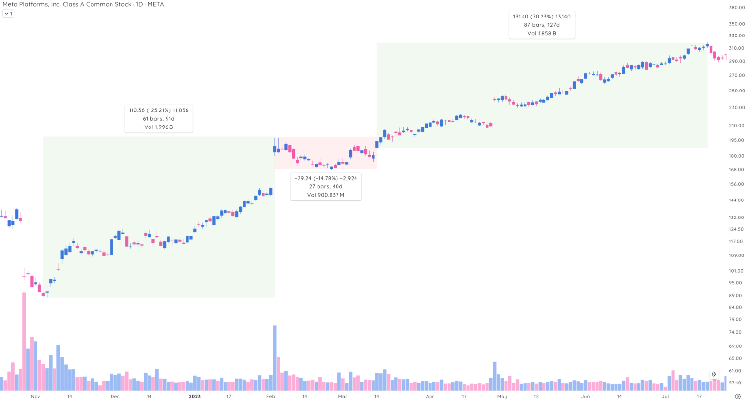 High Tight Flag: 6 Signs To Identify Stocks About To Double | Deepvue