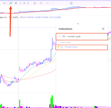 Market Cycle Indicator | Deepvue