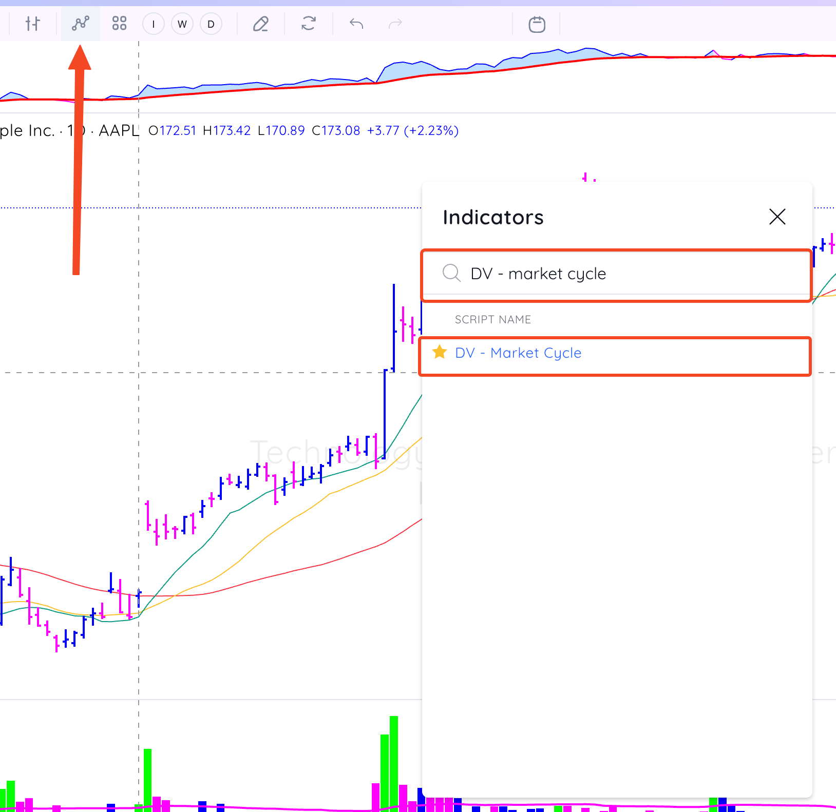 Market Cycle Indicator | Deepvue