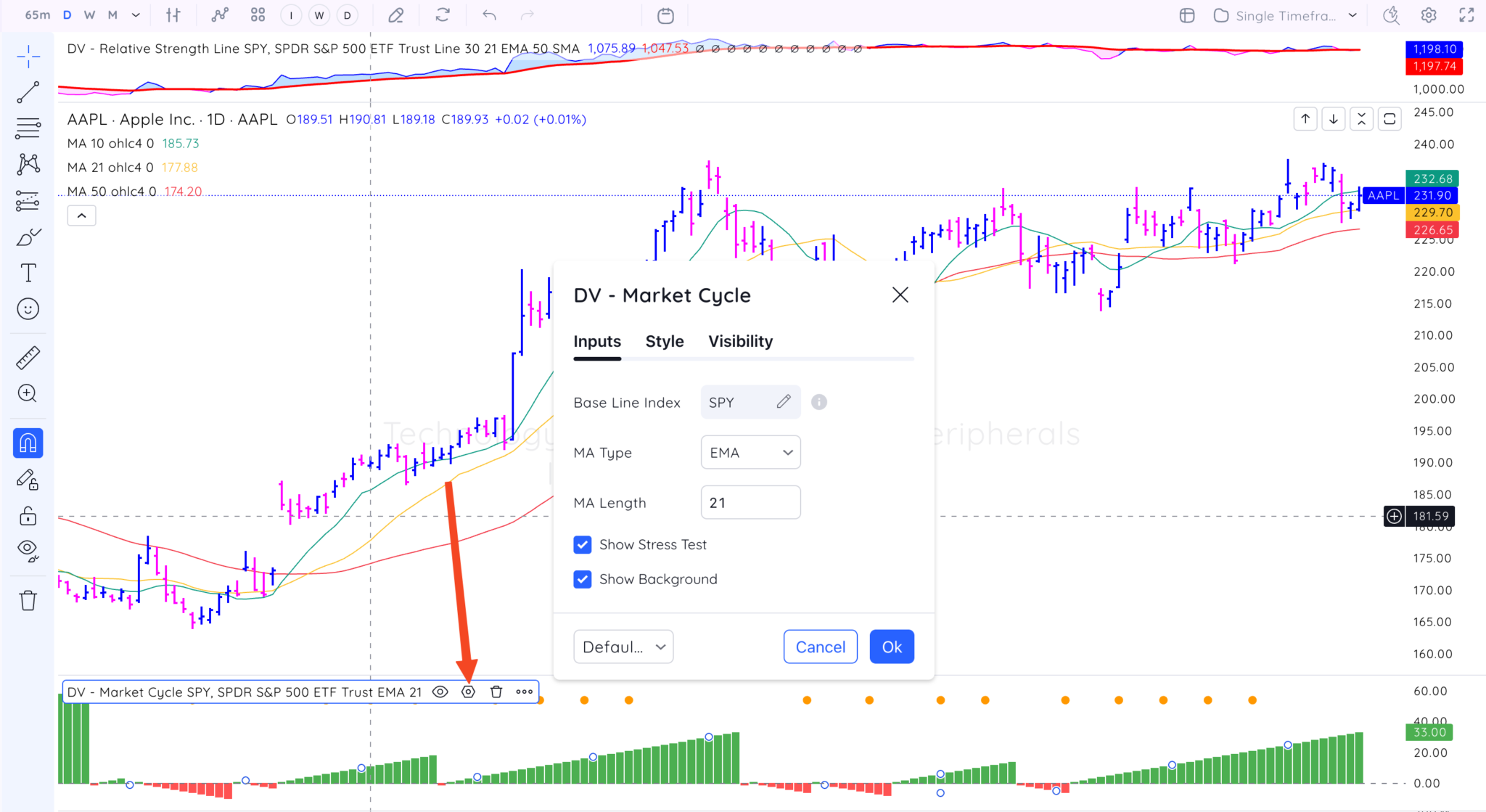 Market Cycle Indicator Deepvue