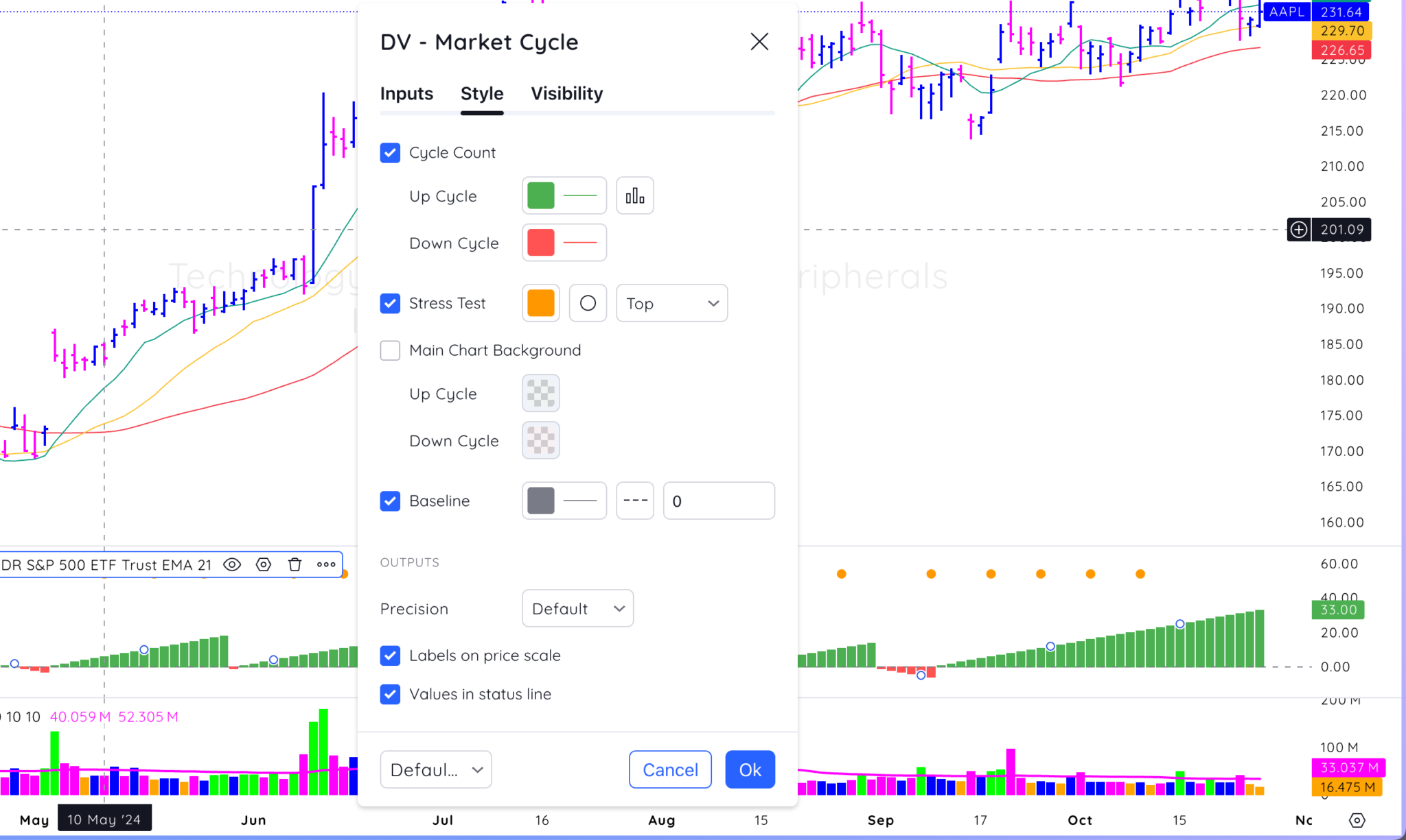 Market Cycle Indicator Deepvue