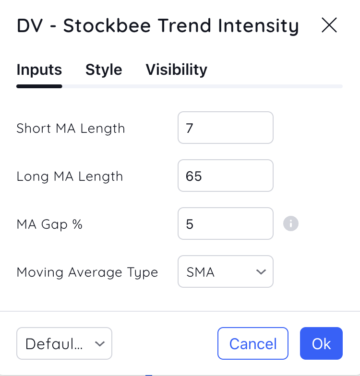 Stockbee – Trend Intensity | Deepvue