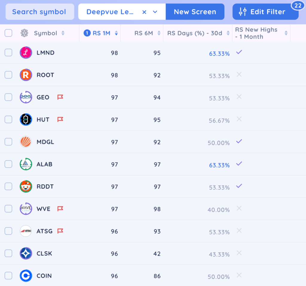 The Deepvue RS Rating: Capitalize On Relative Strength | Deepvue