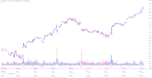 Use The EPS Rating To Evaluate The Fastest Growing Stocks | Deepvue