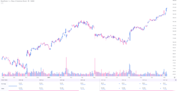 Use The EPS Rating To Evaluate The Fastest Growing Stocks | Deepvue