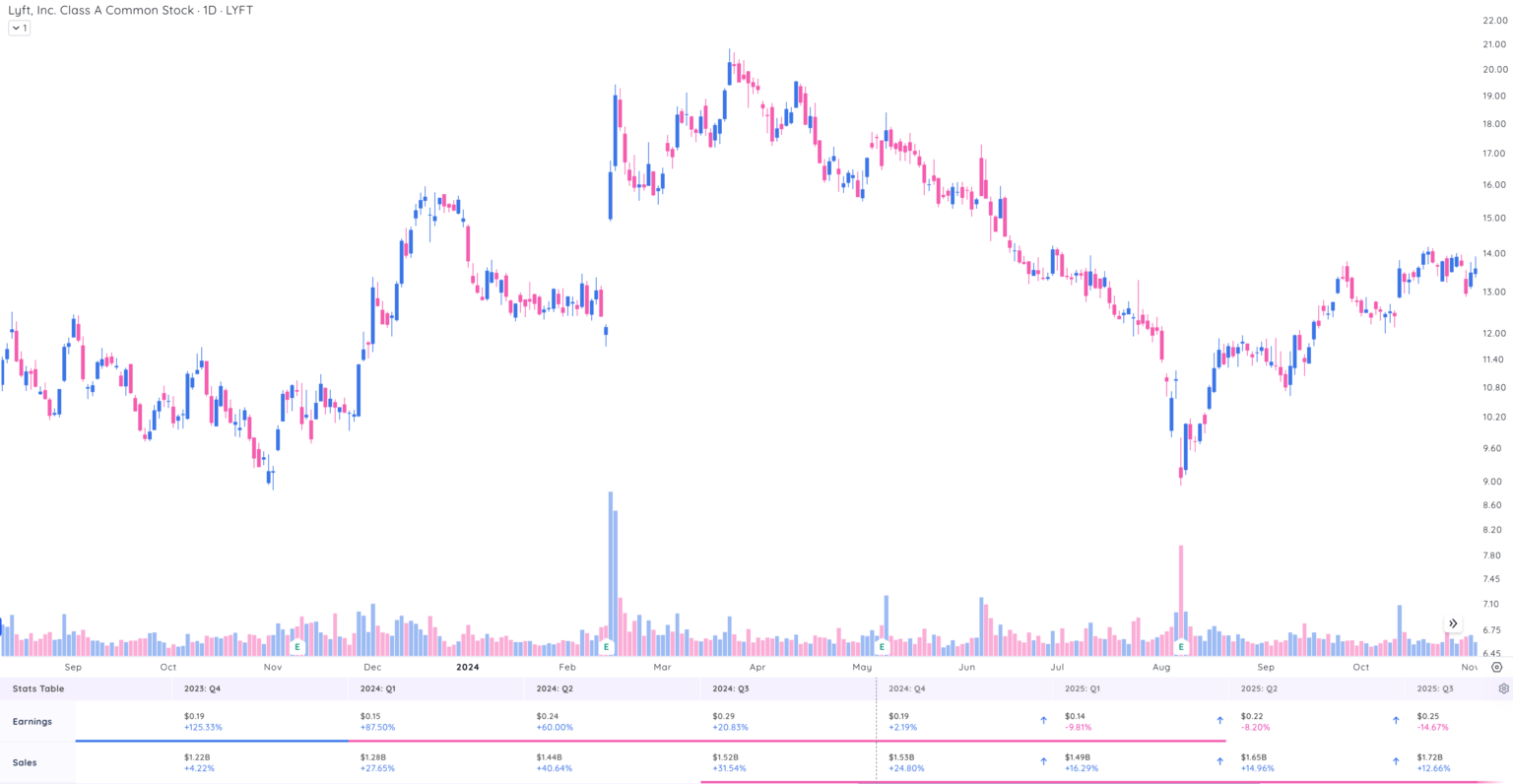 Use The EPS Rating To Evaluate The Fastest Growing Stocks | Deepvue