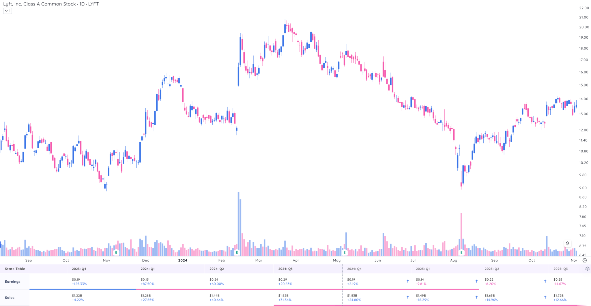 Use The EPS Rating To Evaluate The Fastest Growing Stocks | Deepvue