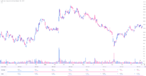Use The EPS Rating To Evaluate The Fastest Growing Stocks | Deepvue