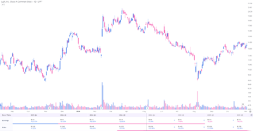 Use The EPS Rating To Evaluate The Fastest Growing Stocks | Deepvue
