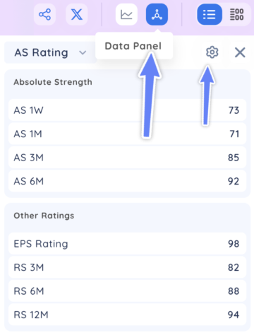 Absolute Strength Uncovered: Navigating The AS Rating | Deepvue