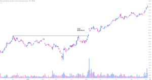 5 Screens To Find Top Breakout Stocks | Deepvue