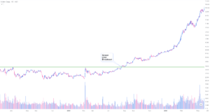 5 Screens To Find Top Breakout Stocks | Deepvue