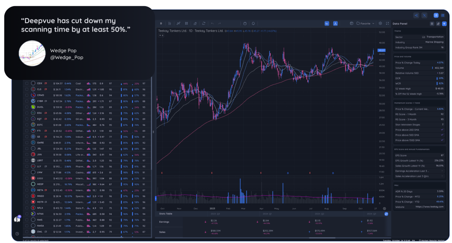 See Beyond, Stand Apart | Deepvue