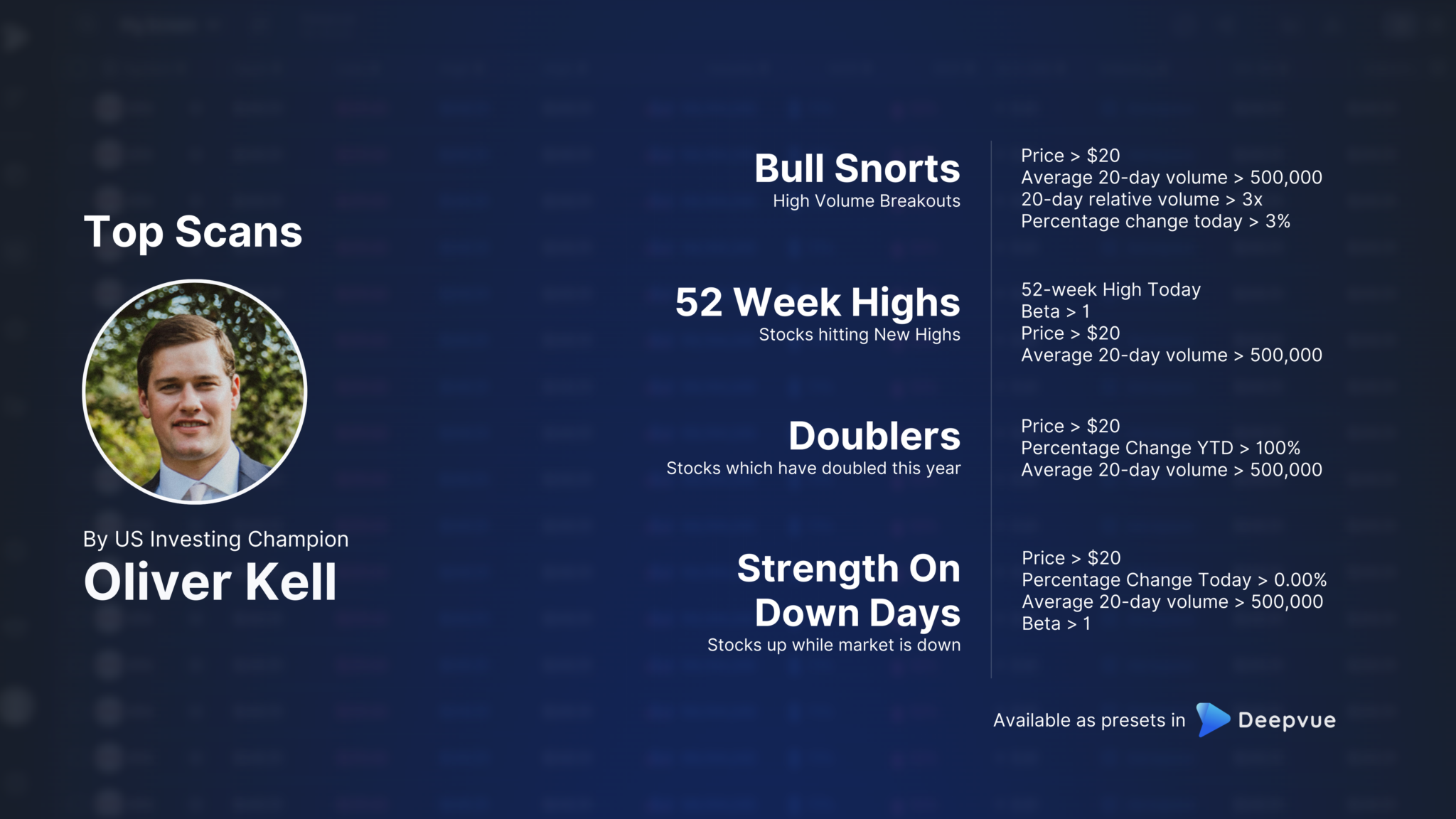Oliver Kell: 5 Screens to Find Stocks Like a Champion | Deepvue